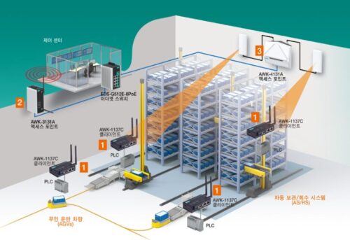 AGV/AMR 차이점 5가지! AI 물류 자동화 설비 선택 가이드 - 리터니즈 블로그